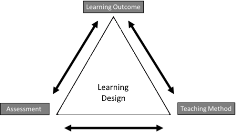 Learning Objectives – The Twente Toolbox