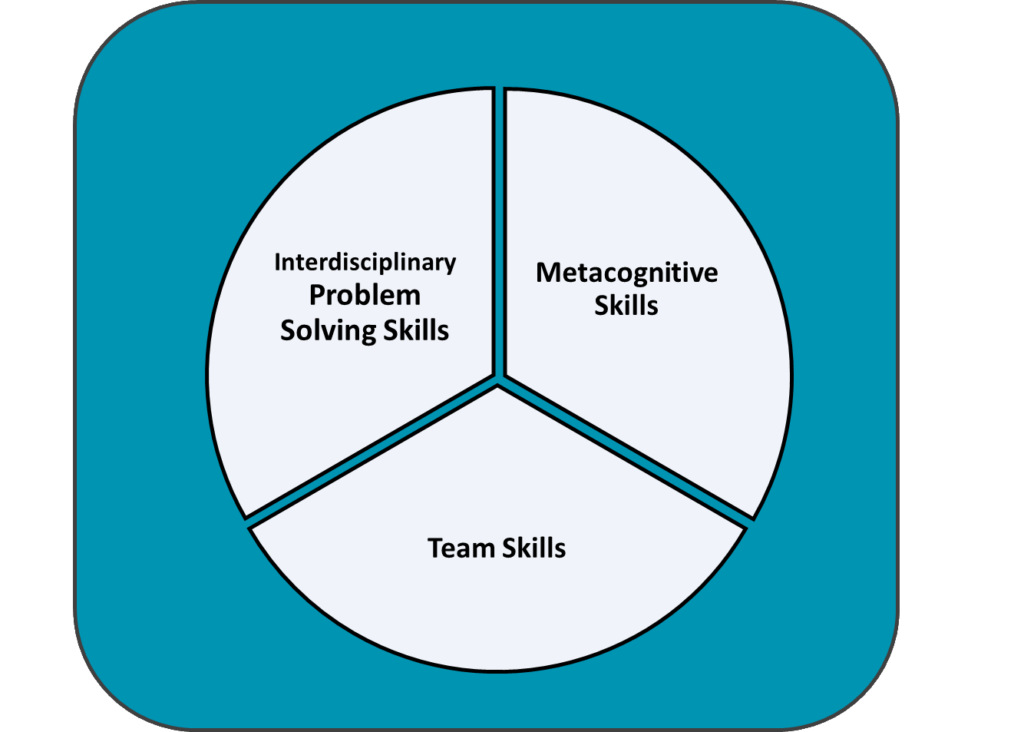 Student Skills – The Twente Toolbox